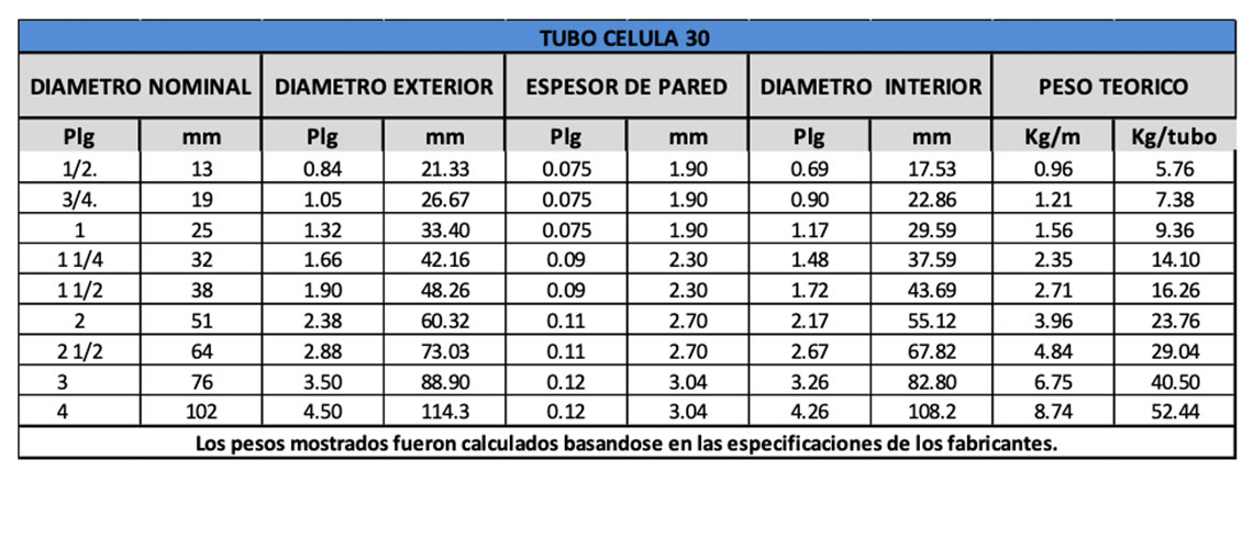 Tubos :: Productos de Acero